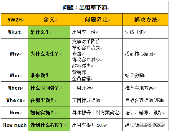 原创 || 5W2H分析法：在酒店营销上的应用！（工具应用） - 知乎