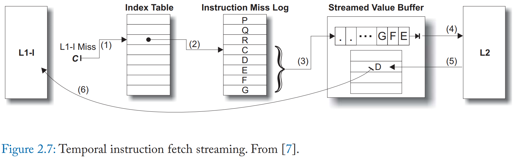 A Primer on Hardware Prefetching 读书笔记 - 知乎