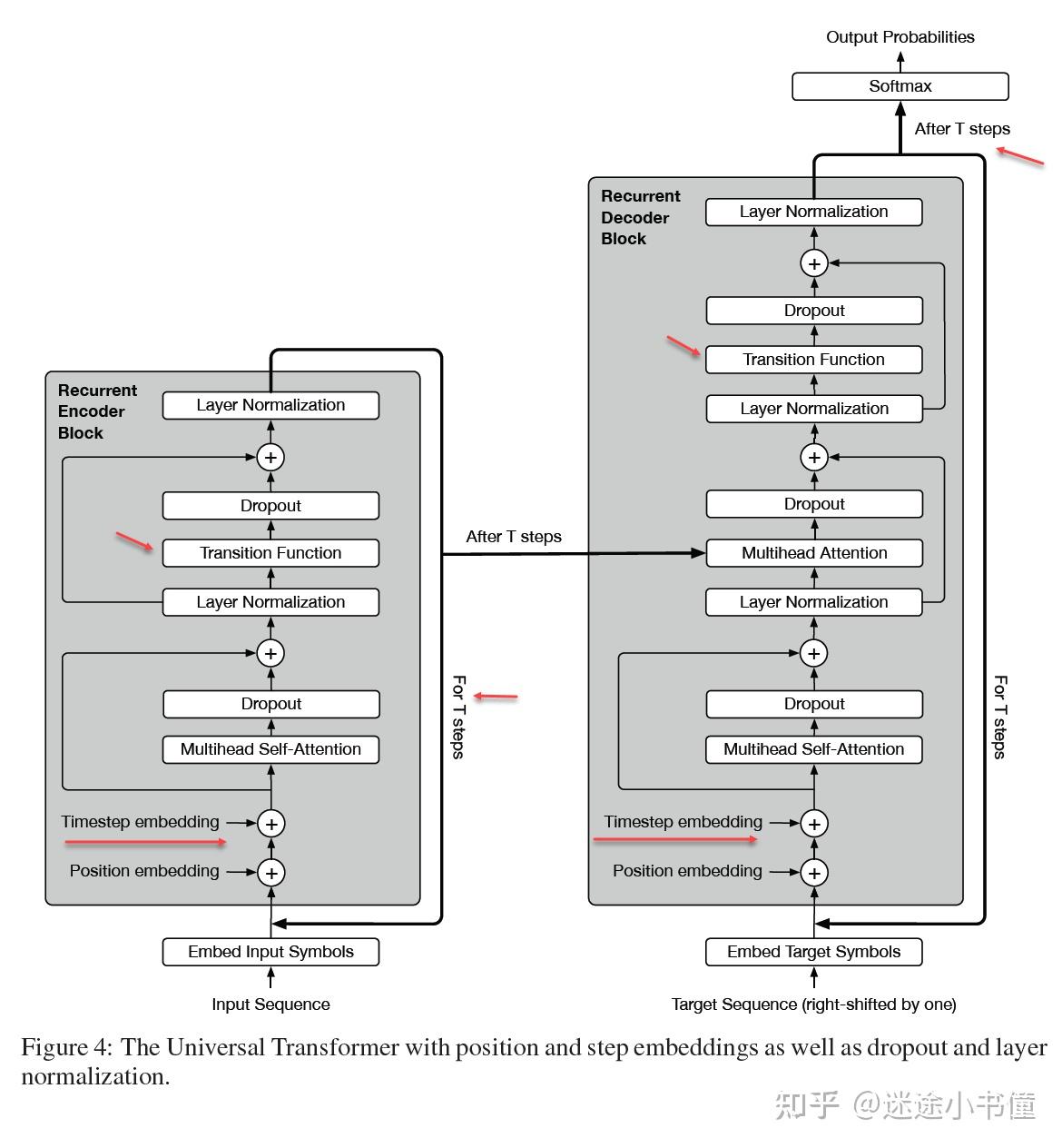 [综述] A survey of Transformers-[8] 架构层面变体 - 知乎