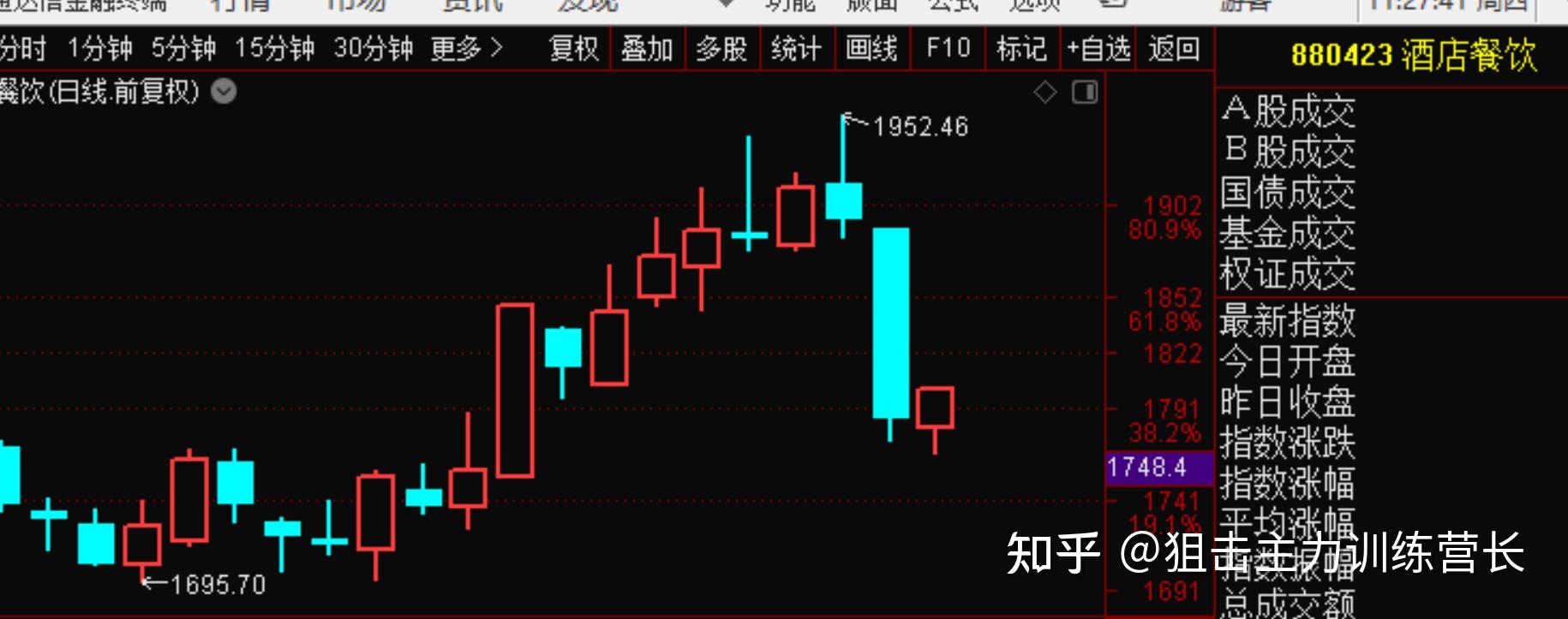 23年4月13号【狙击主力近期热点方向题材】 知乎