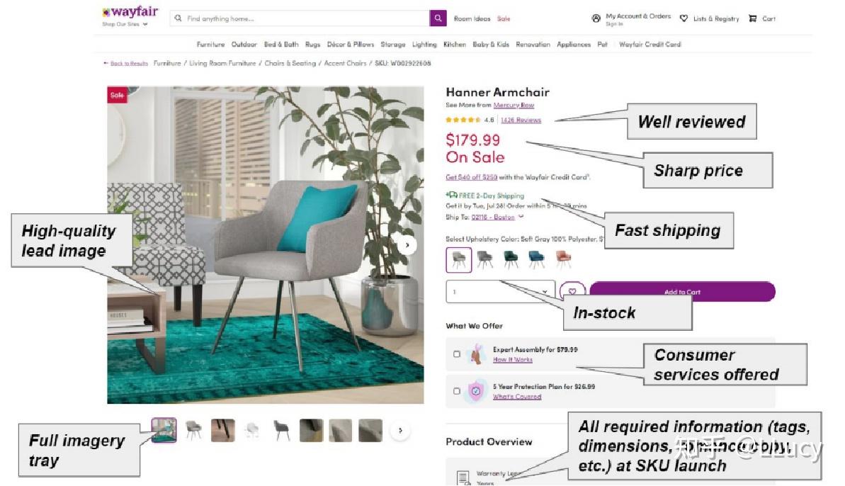 Wayfair平台运营技巧干货分享——如何优化listing产品页面，提高产品销量和转换率!（爆单tips！！） - 知乎