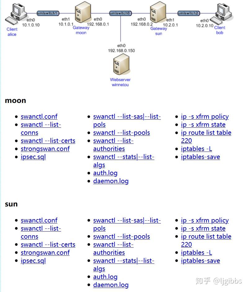 IP 安全与 IPsec 协议，实验A ：使用Strongswan 建立两台 PC 间安全通信 - 知乎