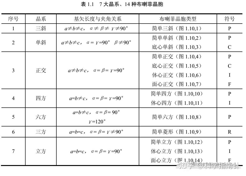【晶体学基础】空间群和对称性 知乎 