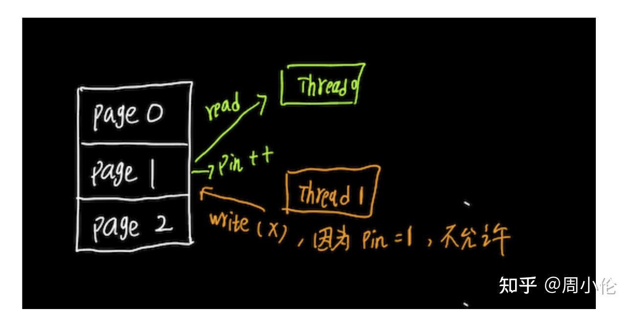 CMU数据库（15-445）Lab1-BufferPoolManager - 知乎