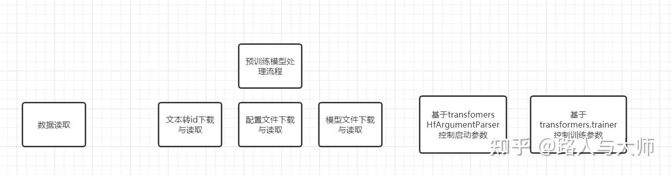 如何能基于prompt tuning v2训练好一个垂直领域的chatglm-6b 包括基于deepspeed的多卡并行训练 - 知乎