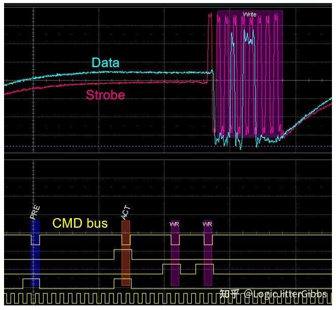 DDR 学习时间 (Part Z - 1)：芯片设计中的 DDR 模型杂谈 - 知乎