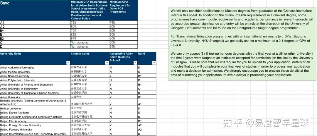 【易度留学】英国院校集体更新list！剑桥/IC/UCL/王曼爱华/格拉斯哥/诺丁汉/QM - 知乎