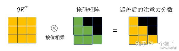 transformer原理解读 - 知乎