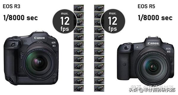 佳能EOS R3与R5详细对比，哪个强？选哪个合适？多花1万值得吗？ - 知乎