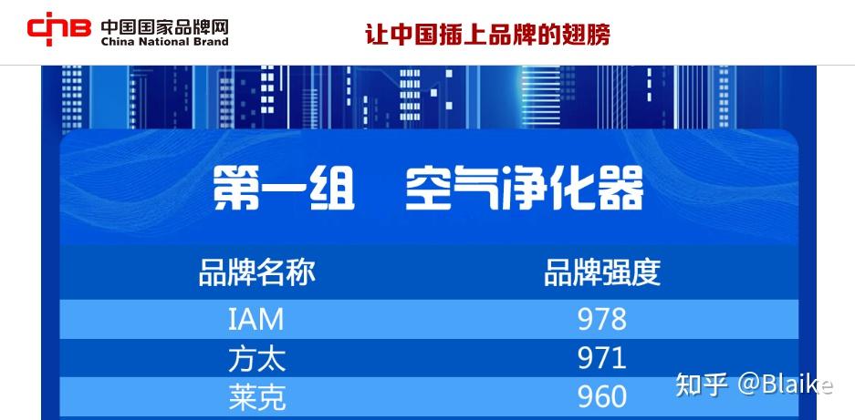2023年空气净化器选购指南丨空气净化器能除甲醛吗丨IAM、352、小米、霍尼韦尔空气净化器有用吗？ - 知乎