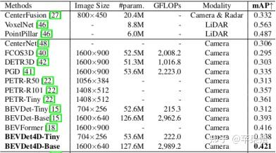 万字长文盘点时序融合在BEV感知中的应用(上) - 知乎