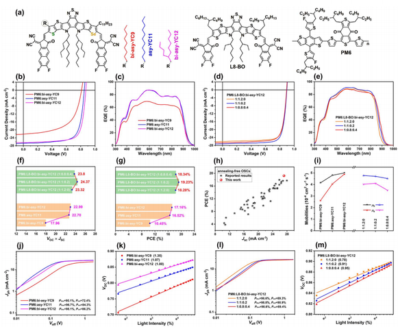 PCE最高19.23%，新三元OSCs问世！ - 知乎