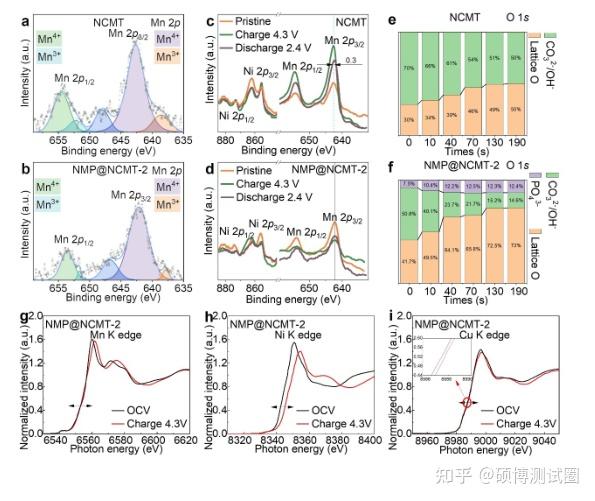 中科院，钠离子电池，登《Advanced Materials》！ - 知乎