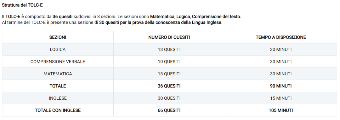简单讲讲意大利的TOLC考试 - 知乎