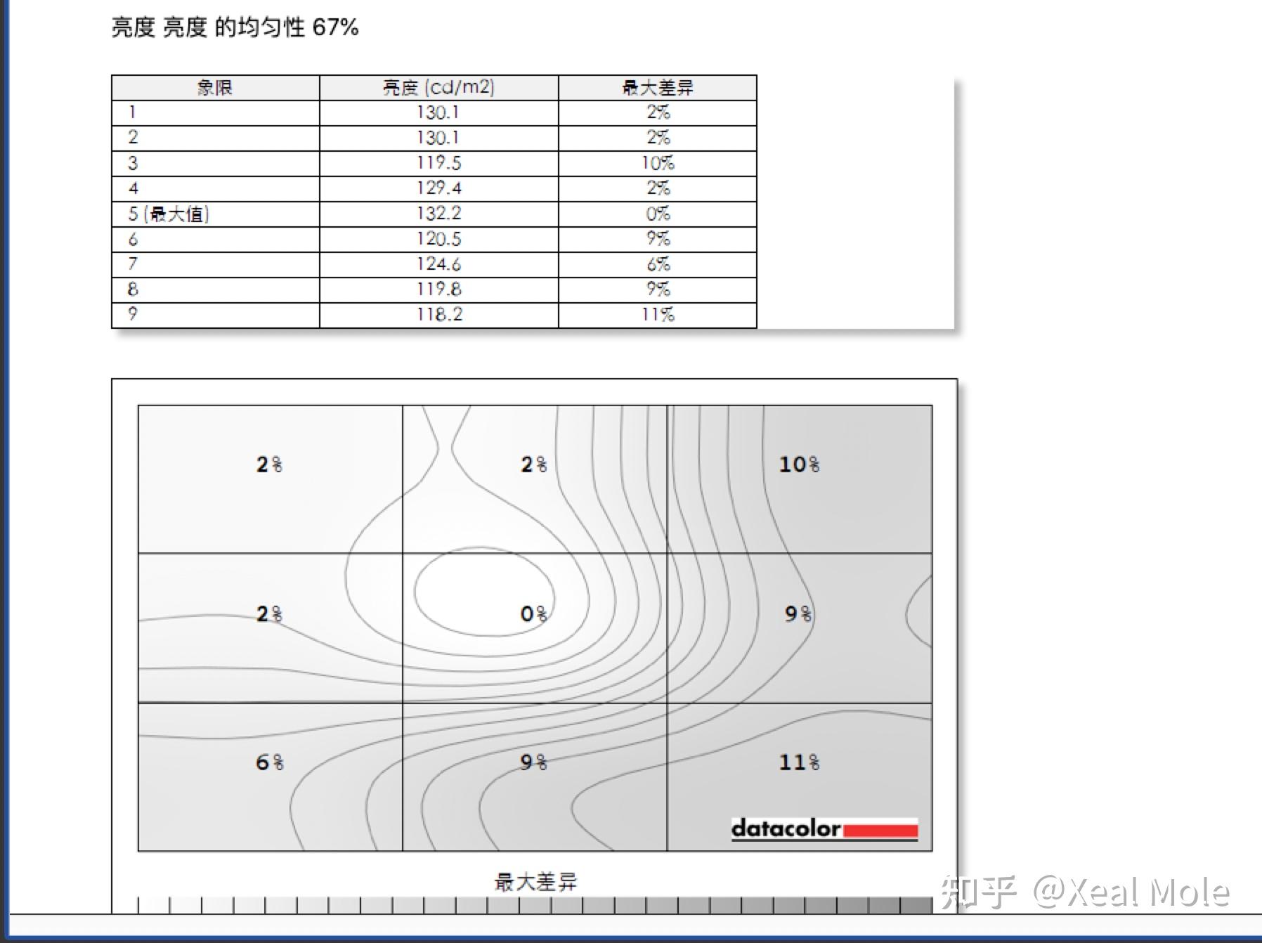 kuycon酷优客 27寸5K洞洞款体验分享 - 知乎