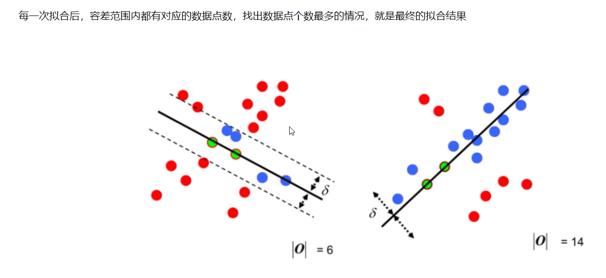 opencv笔记(CPP) —— RANSAC算法 - 知乎
