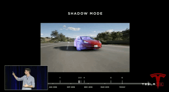 影子模式shadow mode分析 - 知乎