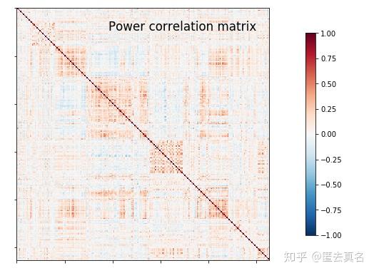 nilearn笔记（14） - 知乎