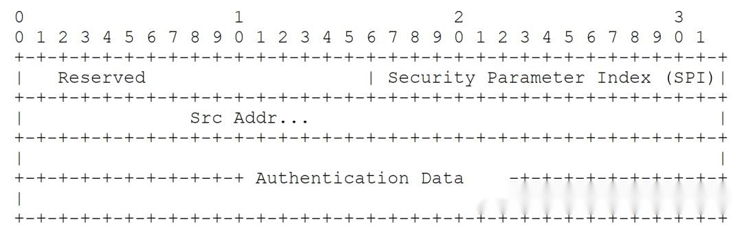 NHRP：NBMA下一跳解析协议 - 知乎