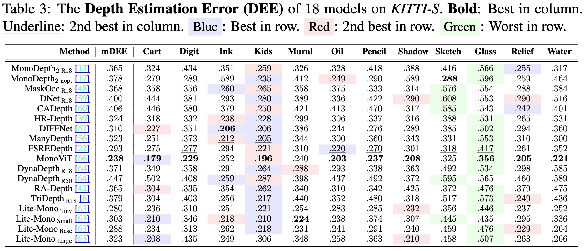 NeurIPS 2023 | RoboDepth: 深度估计模型鲁棒性评测基线 - 知乎