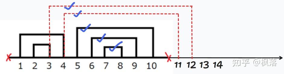 AtCoder Beginner Contest 410 A-G - 知乎