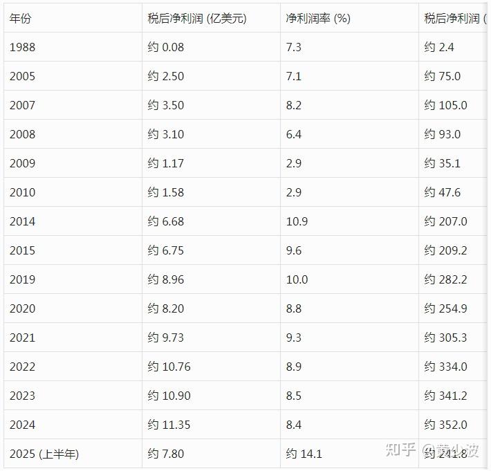 天贝合历史十倍股分享-台达电子 - 知乎