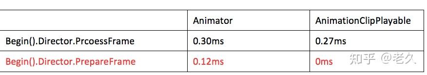 Unity PlayableGraph动画系统 - 知乎