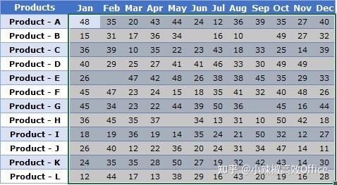 国外Excel网站翻译过来的100个Excel表格基础常用技巧-后面有做题闯关(推荐收藏) - 知乎