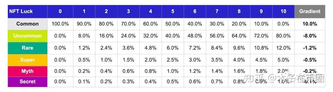 Sleep2Earn，美梦成金？睡后收入的玩法它来了！ - 知乎