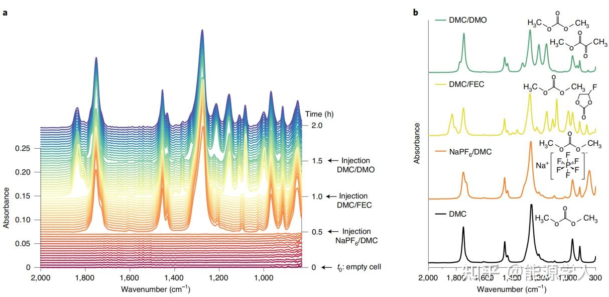 无损检测再添一招，揭秘商业化电池“黑匣子”！锂电鼻祖J.-M. Tarascon教授今日Nature Energy - 知乎