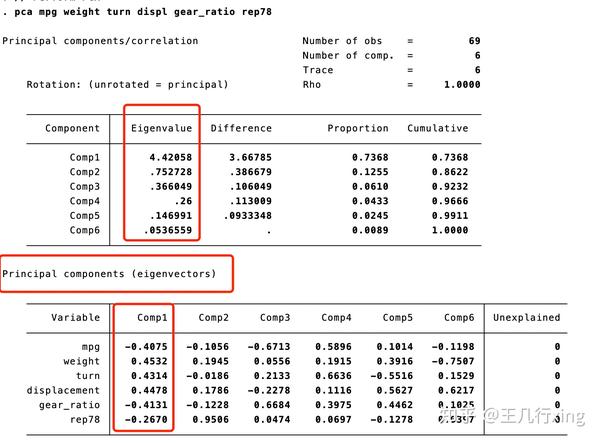 PCA vs 因子分析(Stata+Python实现) - 知乎