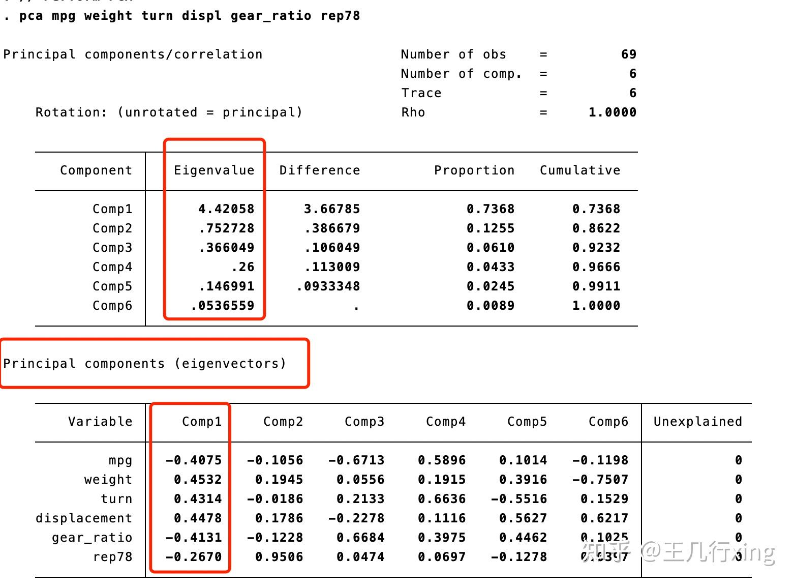 PCA vs 因子分析(Stata+Python实现) - 知乎