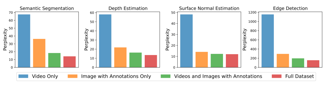 Sequential Modeling Enables Scalable Learning for Large Vision Models - 知乎