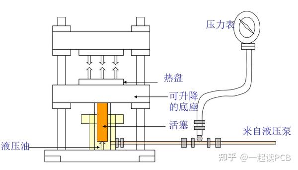 多层板压合技术 - 知乎