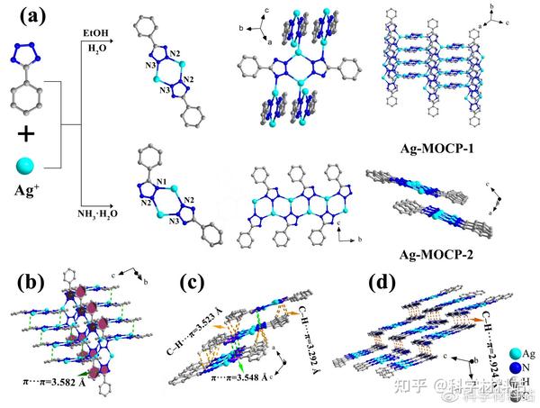 福建师范大学张章静团队CEJ：具有多维电子转移通道的Ag有机配位聚合物促进CO2电还原 - 知乎