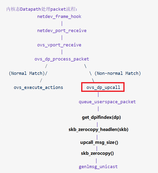 OVS源码-基于2.16.7版本 - 知乎
