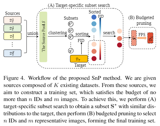 数据集构建 重识别：Large-scale Training Data Search for Object Re-identification - 知乎