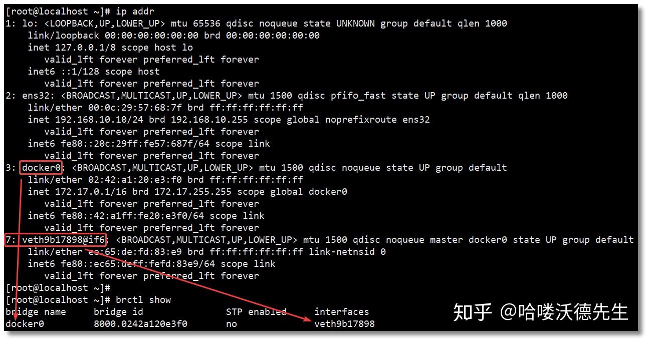 Docker 网络模式详解及容器间网络通信 - 知乎