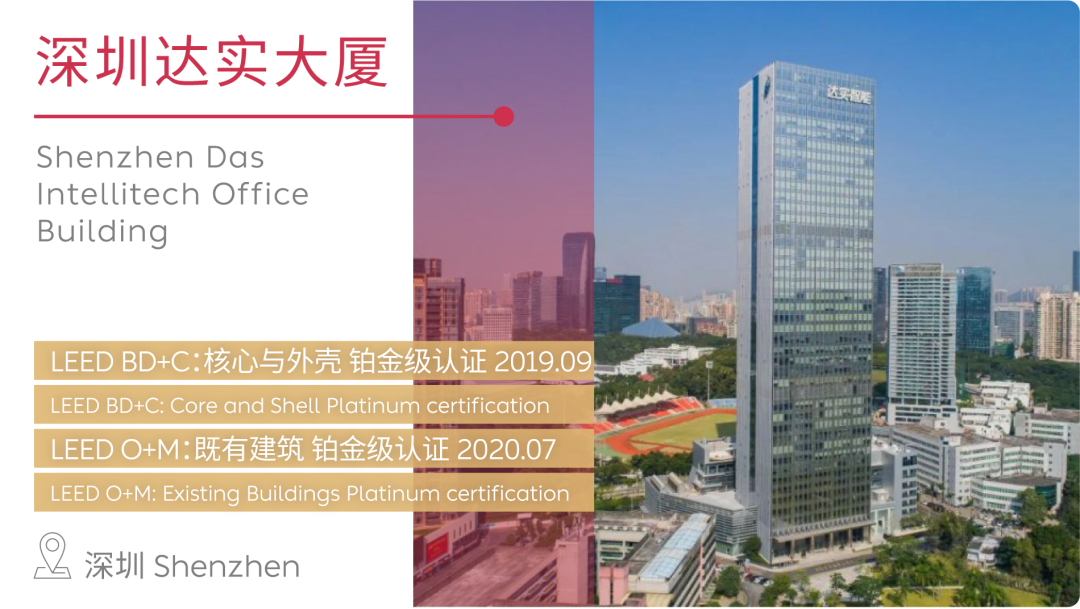 一文看懂 LEED 再认证【LEED一下 涨知识】 - 知乎