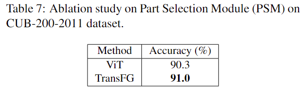 【论文阅读】《TransFG: A Transformer Architecture for Fine-grained Recognition》 - 知乎