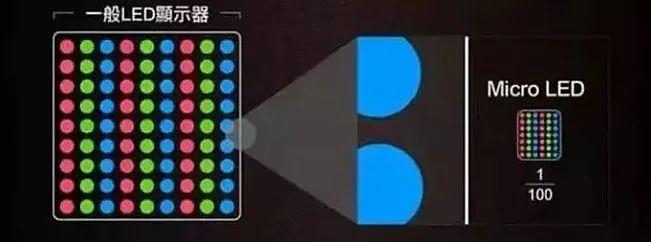 VR到车载，之后是投影，Micro LED 技术光学应用再进一步 - 知乎