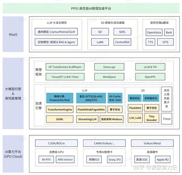 Groq: 为AI推理而生的性能之王！ - 知乎