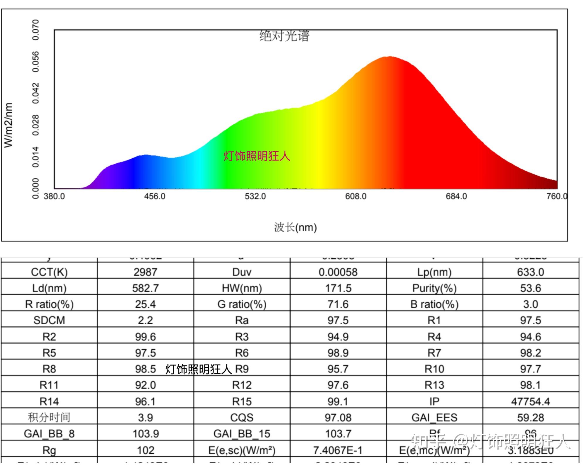 书桌上的壮志凌云——lipro学习台灯评测 - 知乎