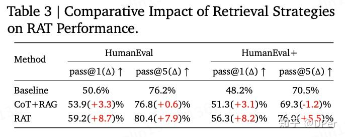 RAG论文┃RAT=CoT+RAG - 知乎