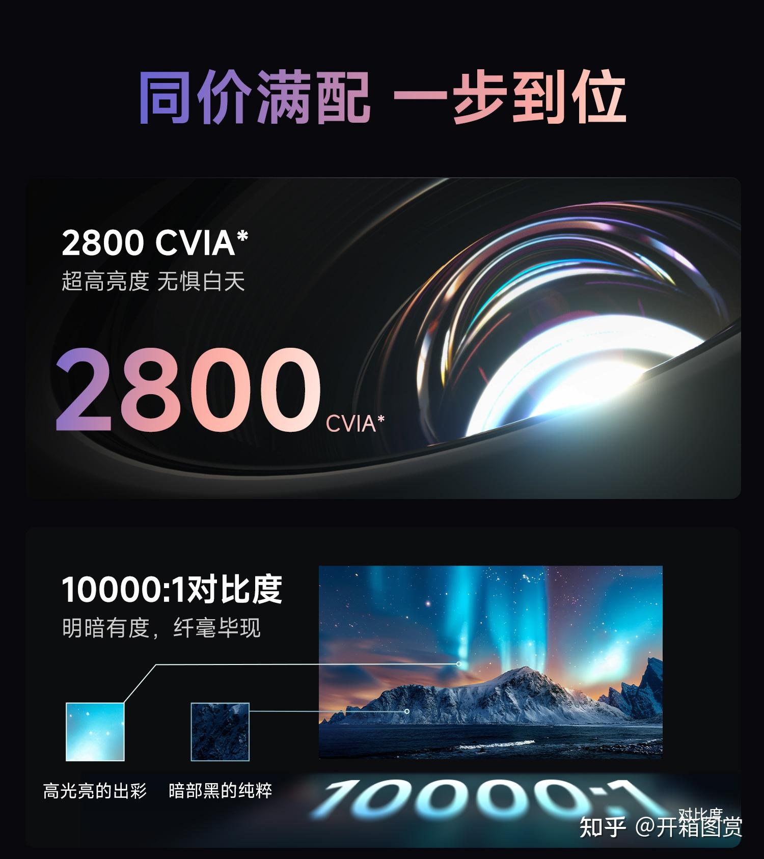 投影仪对比度是什么意思？当贝X5S Max升级10000:1对比度定义家用智能投影新标杆 - 知乎
