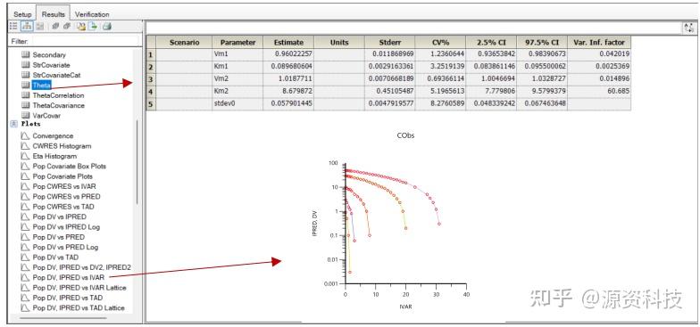 体外体内外推（IVIVE）在Phoenix WinNonlin中的实现-WinNonlin案例 PML系列（9） - 知乎