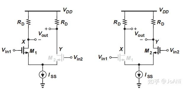 Day 25 差分对（Differential Pair）结构 - 知乎