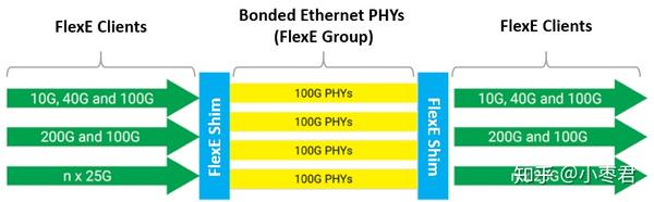 5G承载网里的FlexE，到底是什么？ - 知乎
