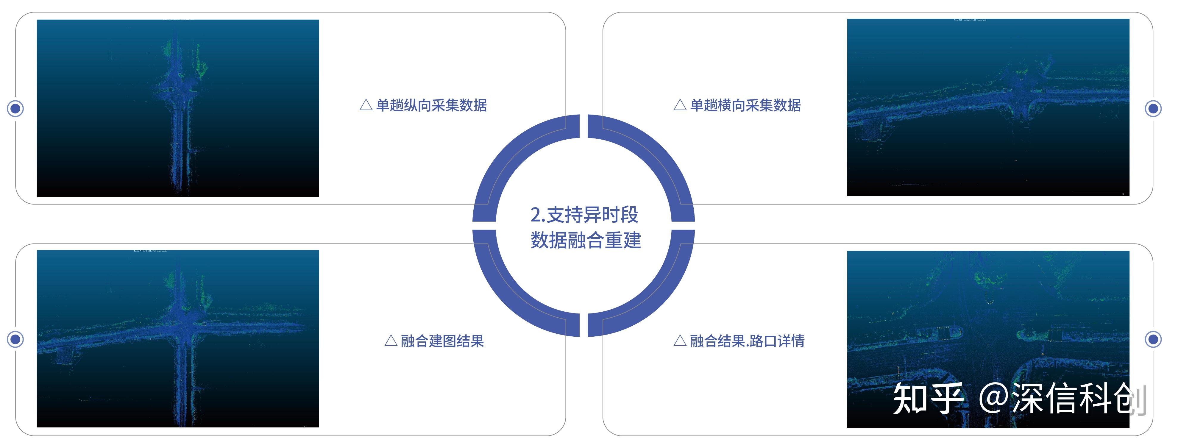Oasis系列产品之数据平台—Oasis Data - 知乎