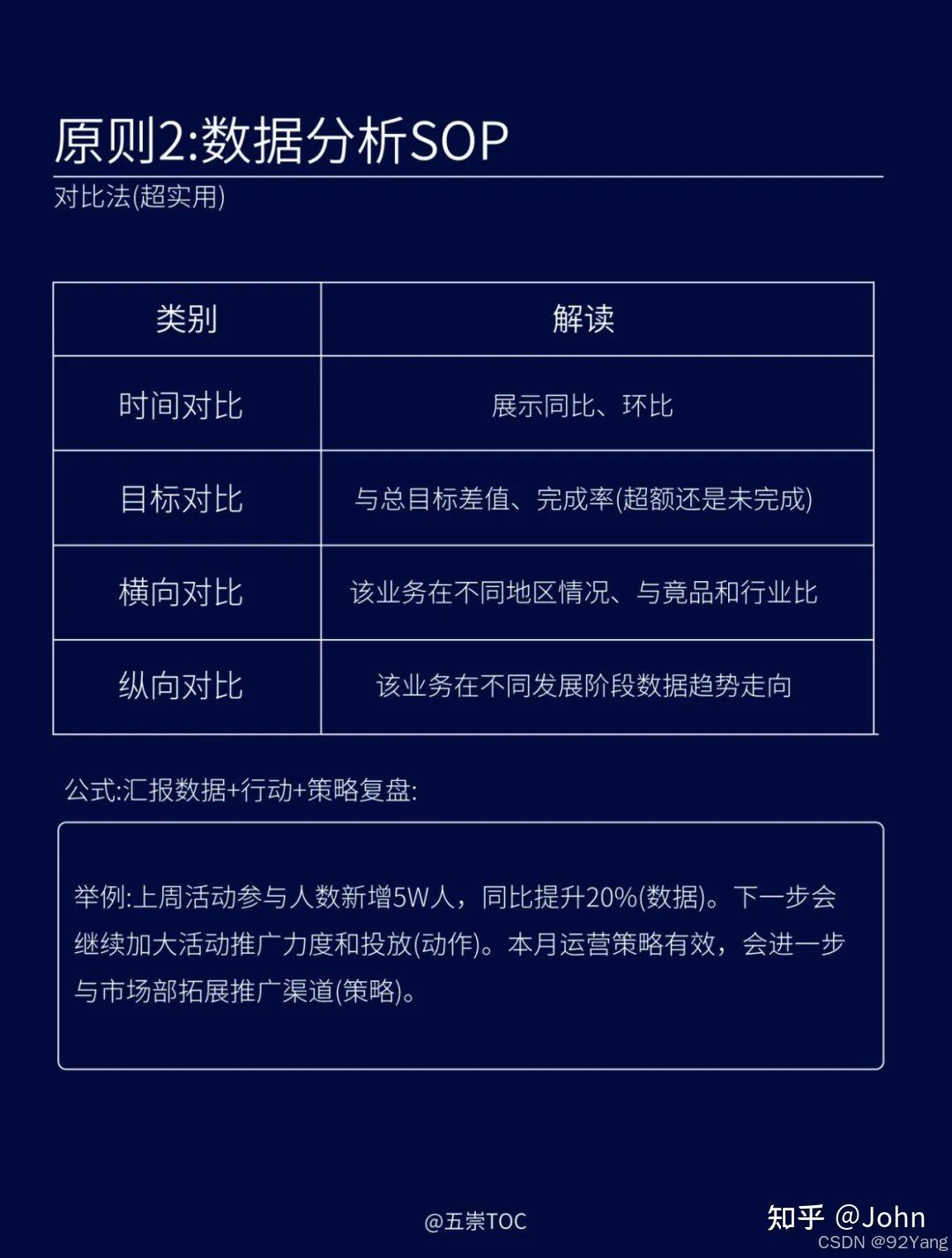 轻松构建个人高效工作SOP - 知乎